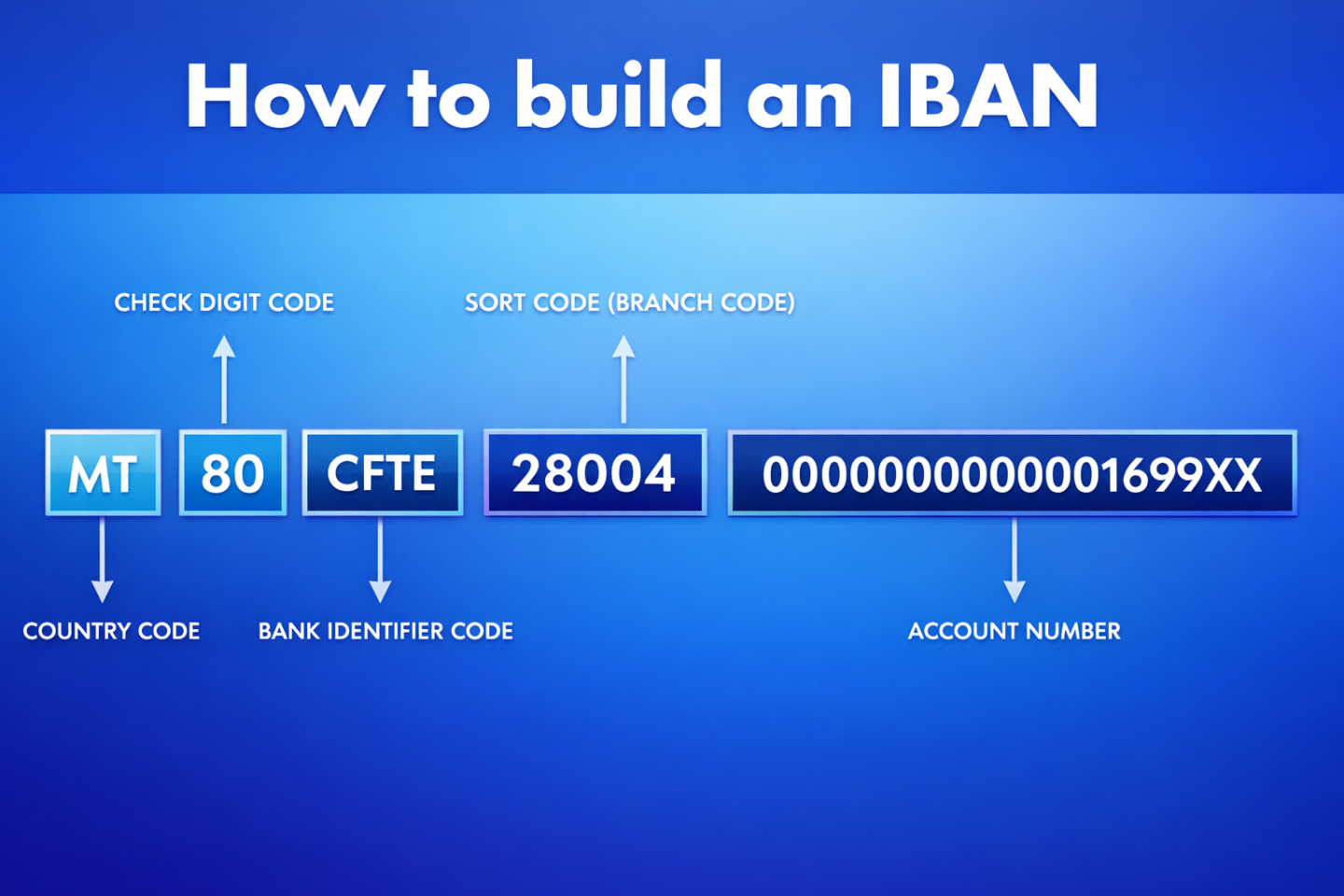 Understanding the difference between SWIFT and BIC codes | amnis